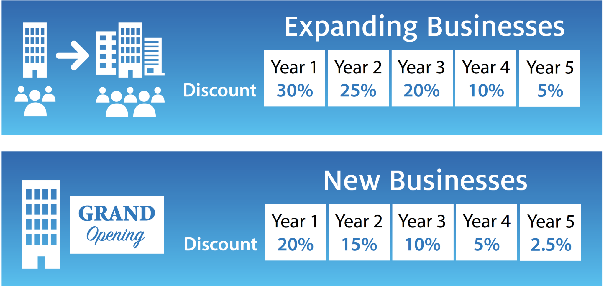 Tucson & Southern Arizona: Accelerating an Advanced Manufacturing Ecosystem